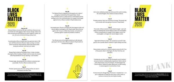 Black Lives Matter | Timeline of Events • Free Download