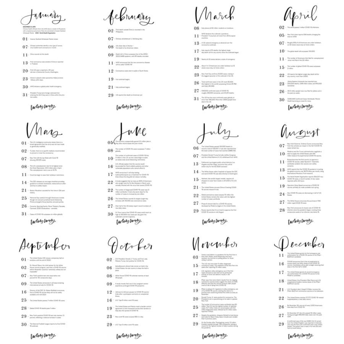 Free Covid Timeline Printables • COVID 19 Timeline